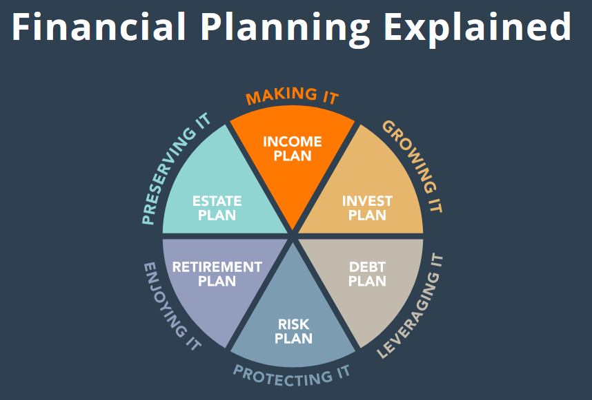 Prosperity Wealth Management